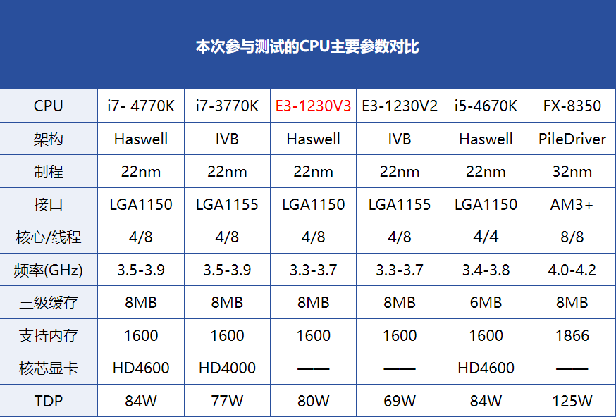 h81主板最高支持什么cpu（一文看懂h81可以装几代cpu）_白马号